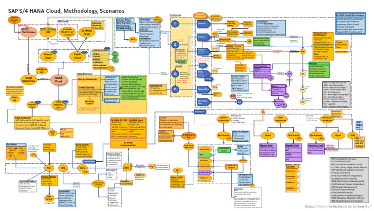 SAP S4 Hana Cloud | PDF | Sap Se | Enterprise Resource Planning
