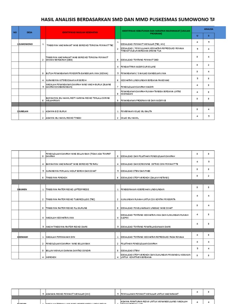 Analisis SMD MMD Berdasarkan Usg 2018 | PDF