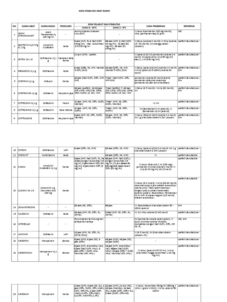 Data Stabilitas Injeksi | PDF
