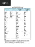 DAC List of ODA Recipients For Reporting 2024 25 Flows | PDF | Official ...