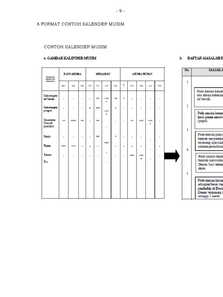 (Format 8) Kalender Musim | PDF