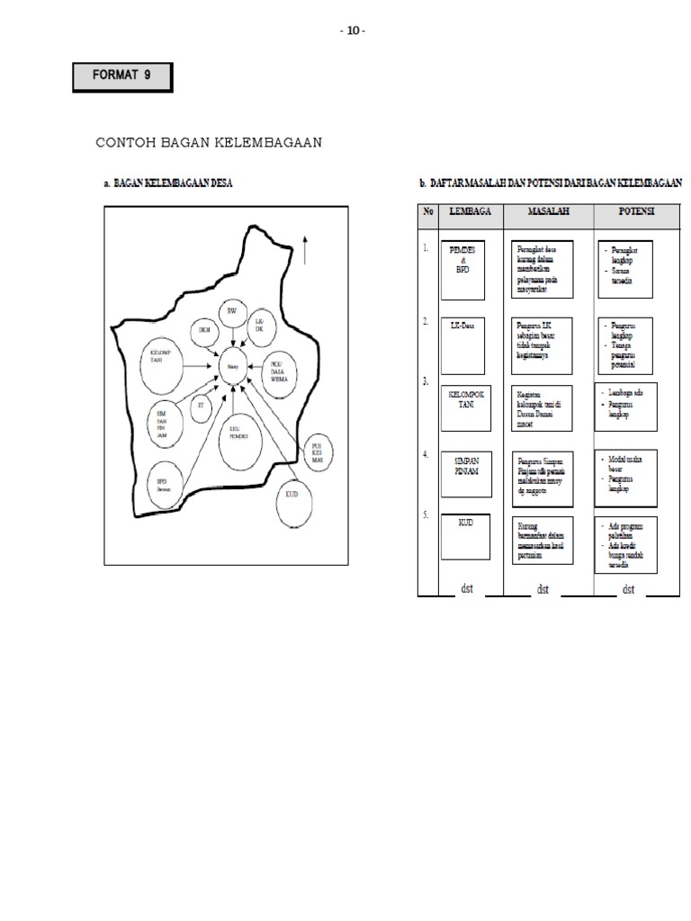 (Format 9) Bagan Kelembagaan | PDF