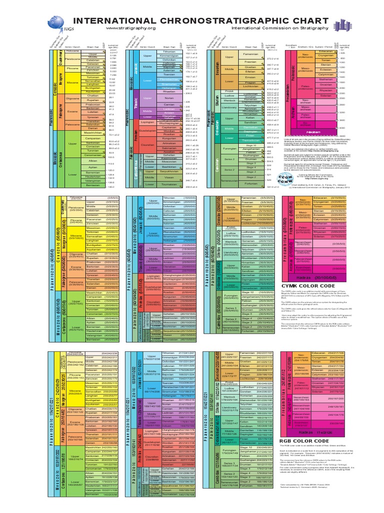 2013 Chart CGMW Color Codes | PDF | Geologic Time Scale | Nature