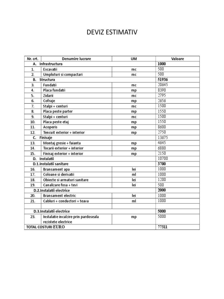 Deviz + Grafic Executie Lucrari | PDF