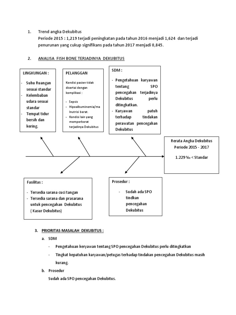 ANALISA FISH BONE RS ST Carolus | PDF