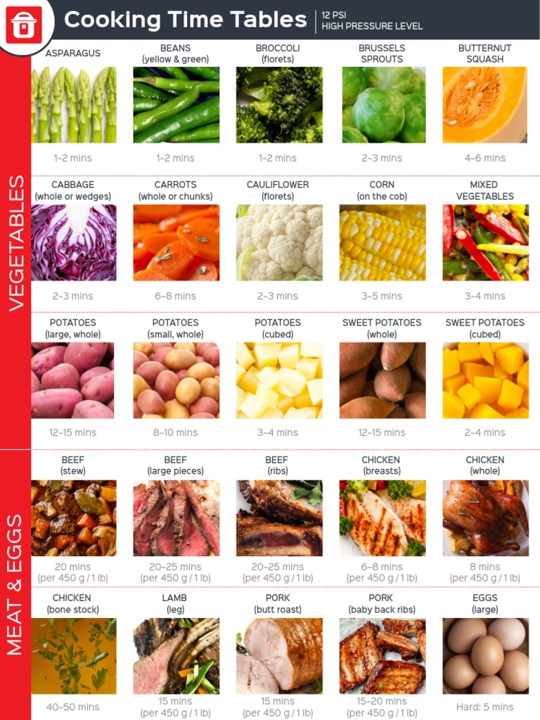 12PSI EPC Cooking Time Tables English | PDF | Bean | Asian Cuisine