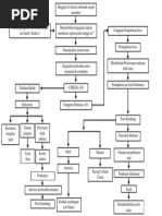Pathway Oligohidramnion SDKI | PDF