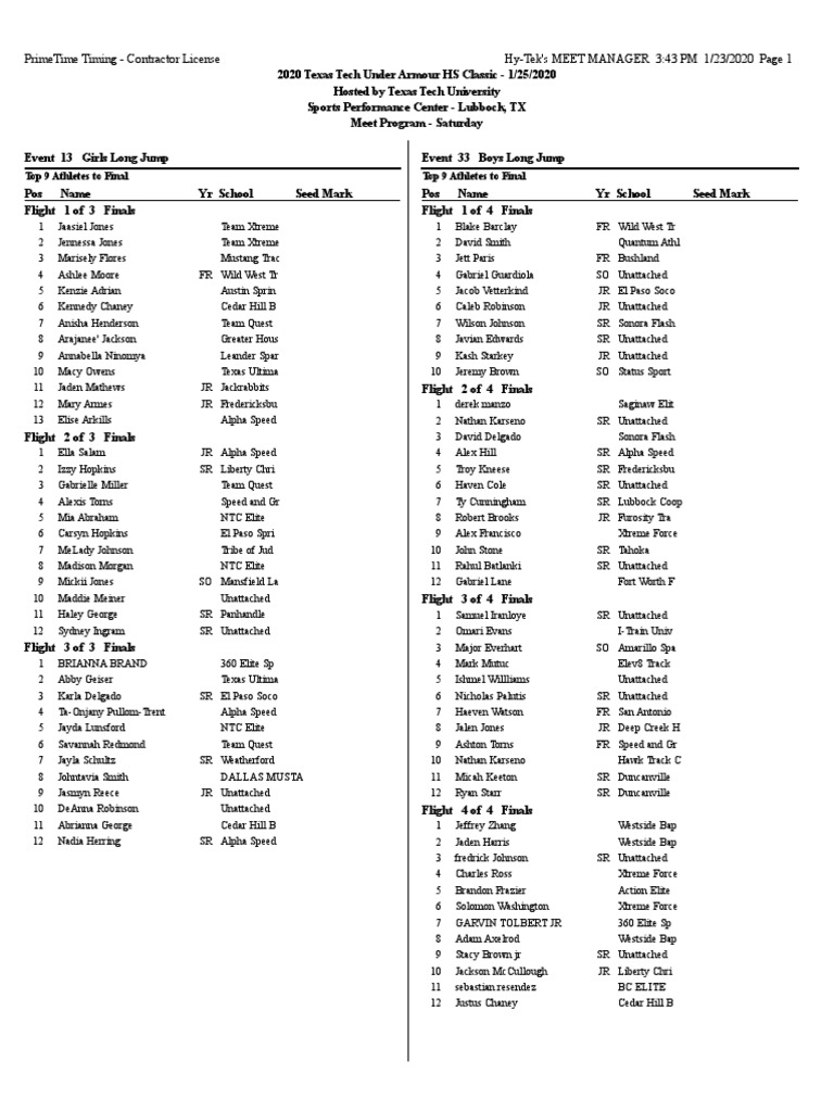 Heat Sheet UA High School Classic | PDF | Individual Sports | Sports