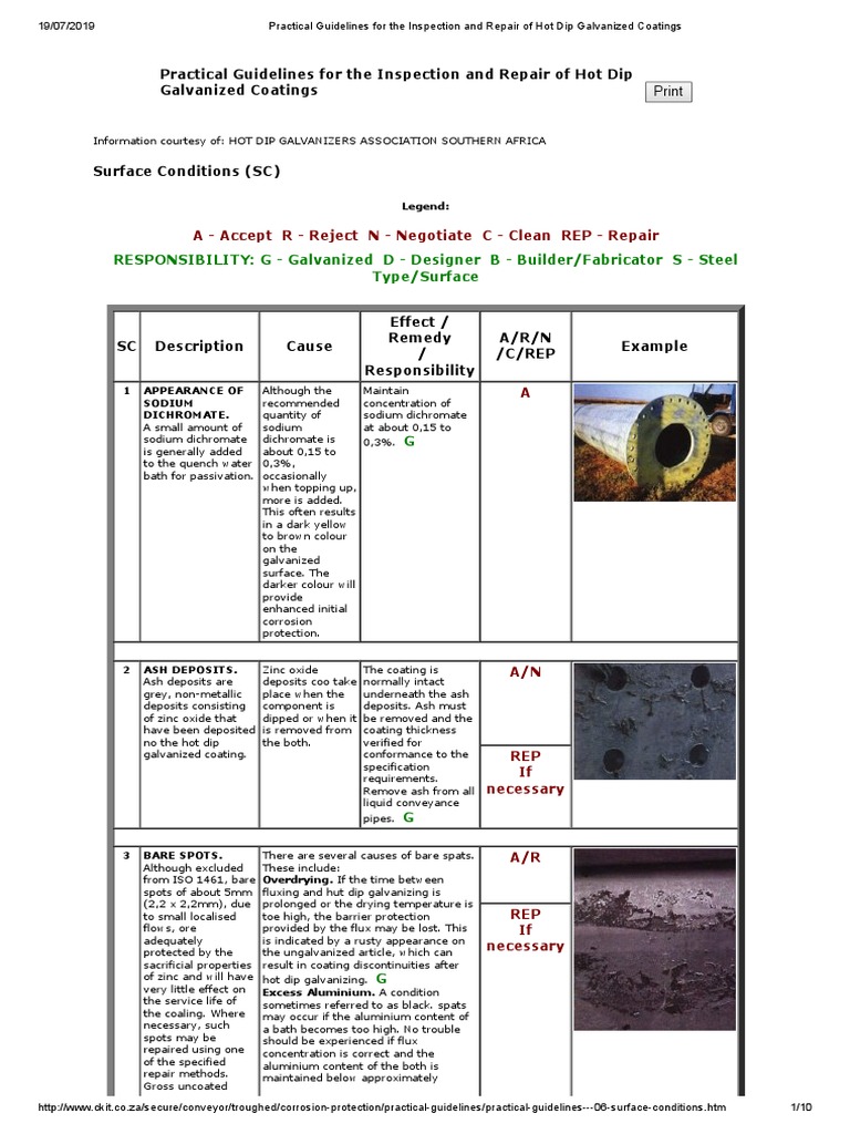 Practical Guidelines For The Inspection and Repair of Hot Dip ...