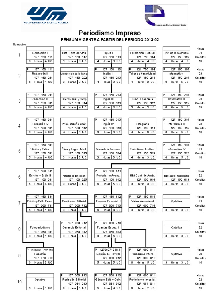 Pensum Periodismo Impreso Universidad Santa María USM | PDF