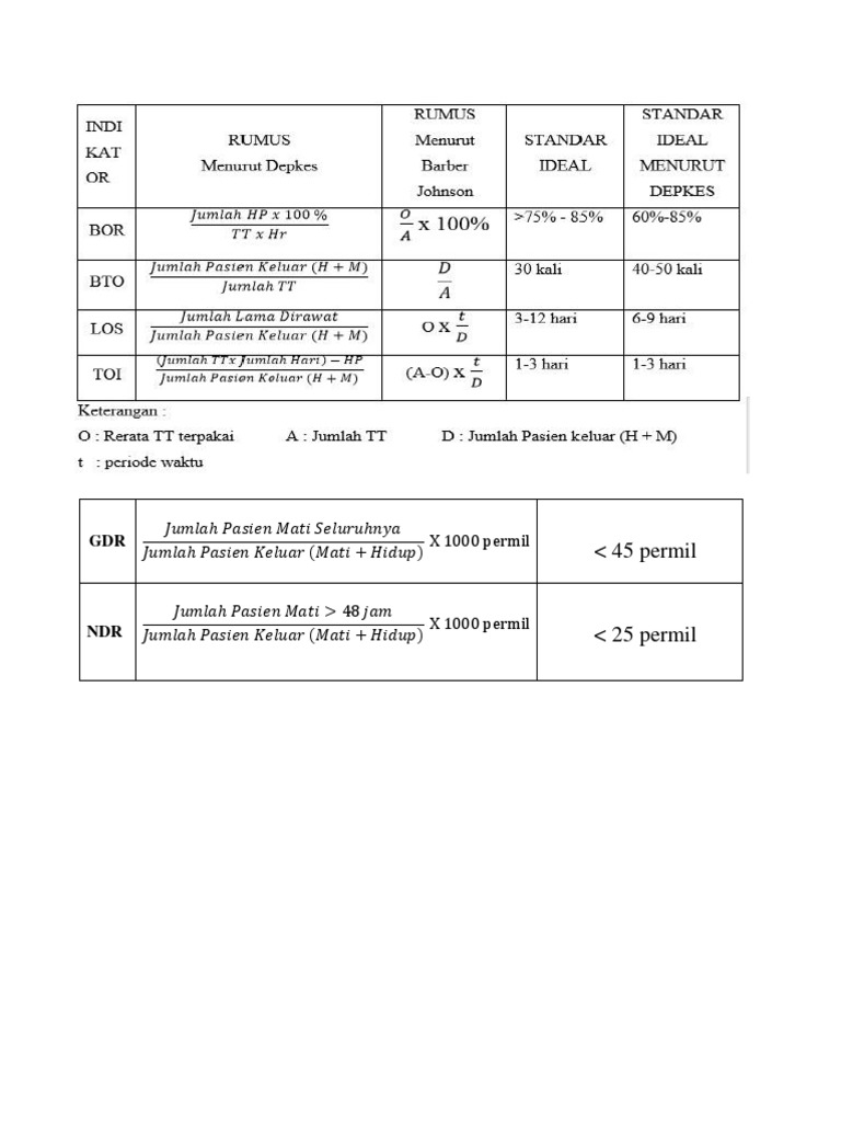 Indikator Mutu BOR, LOS, TOI, BTO | PDF