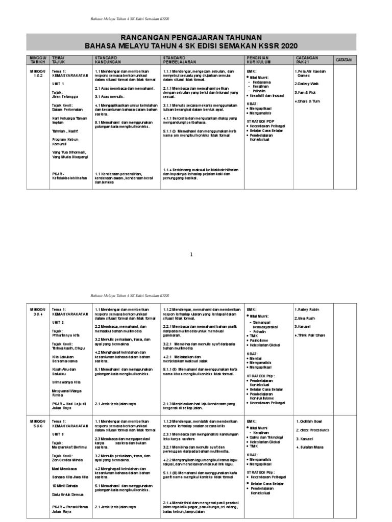 RPT BM SK T4 2020 + PKJR + Sivik | PDF