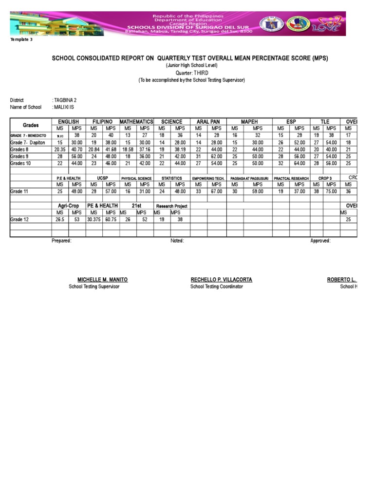 Template 2 3 SCHOOL QUARTERLY TEST MPS REPORT OVERALL AND BY GRADE ...