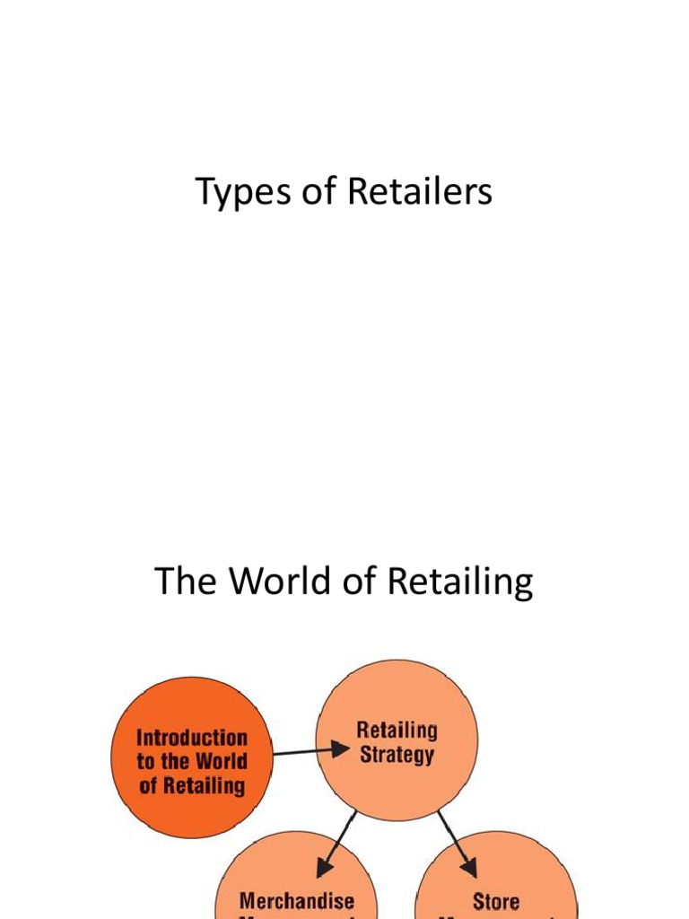 Overview of Retailer Types and Trends | PDF | Retail | Economic Growth