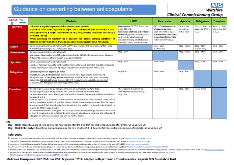 Doac Switch Guidance Oct 2016 | PDF | Hematology | Drugs