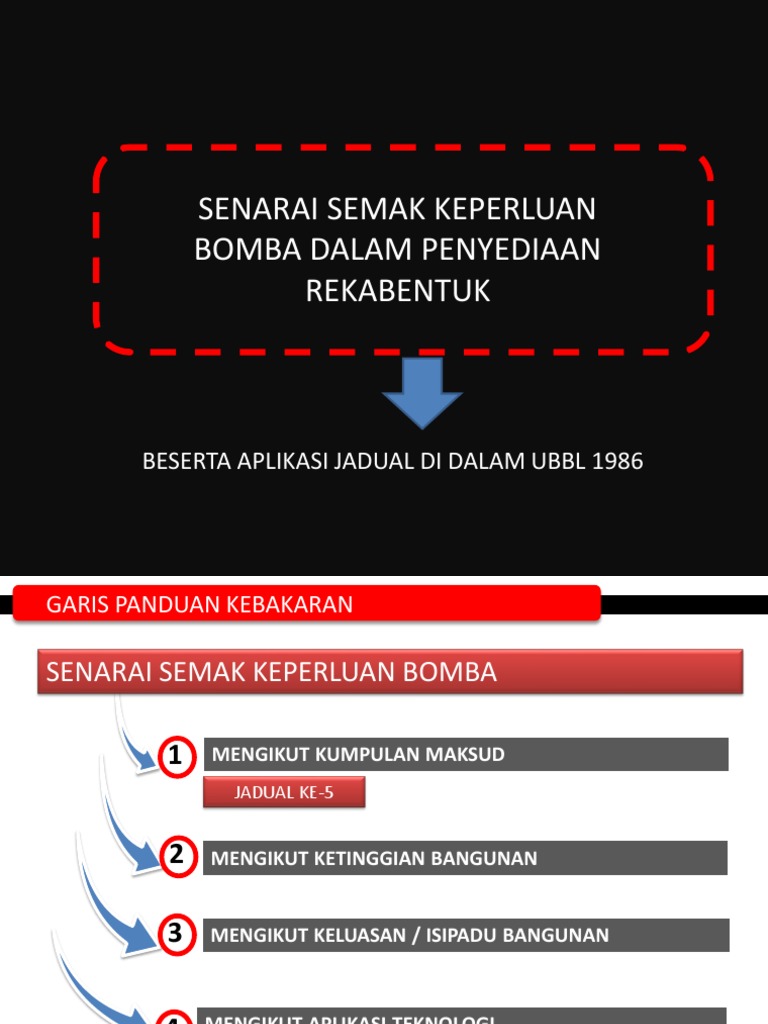 Garis Panduan Keperluan Bomba (Bangunan) PDF | PDF