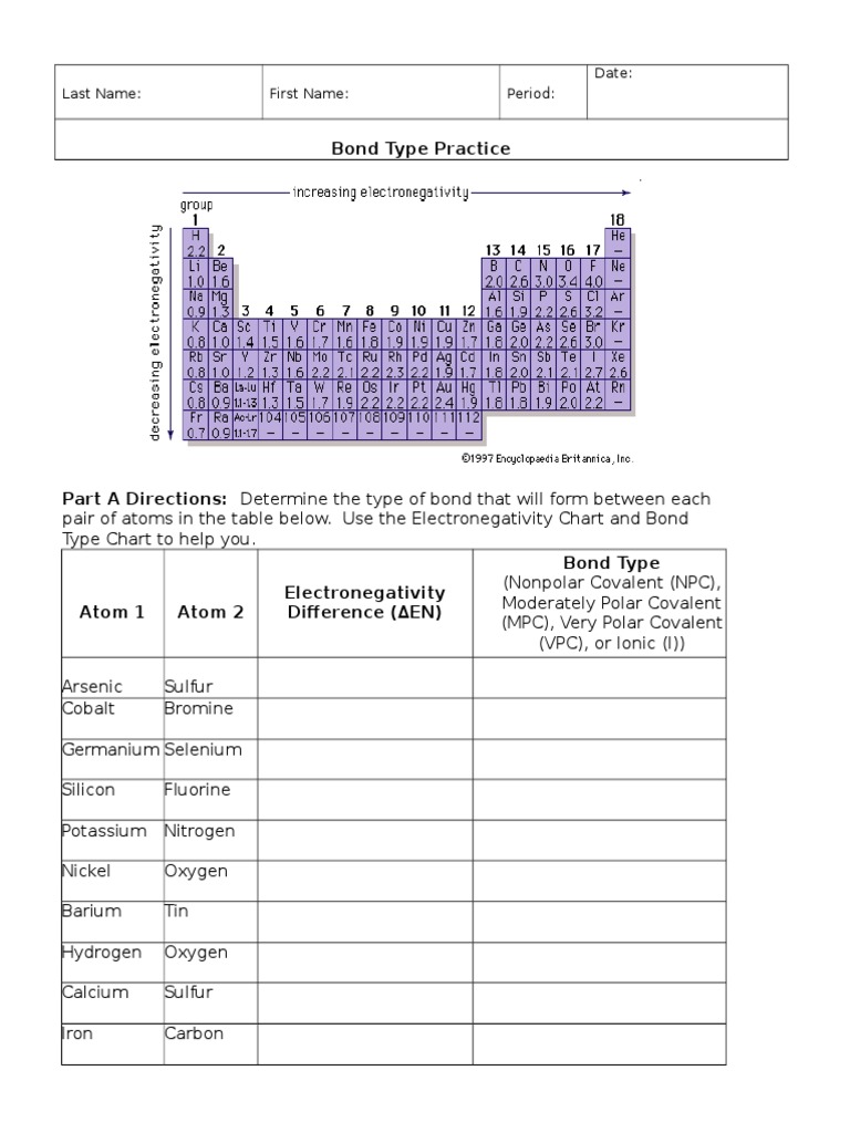 Electronegativity Worksheet | PDF