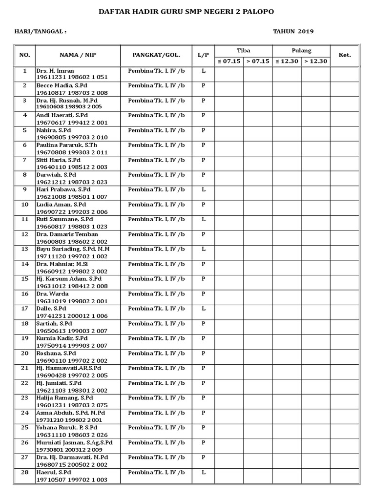 Absen Guru & Pegawai Baru SMP 2 | PDF