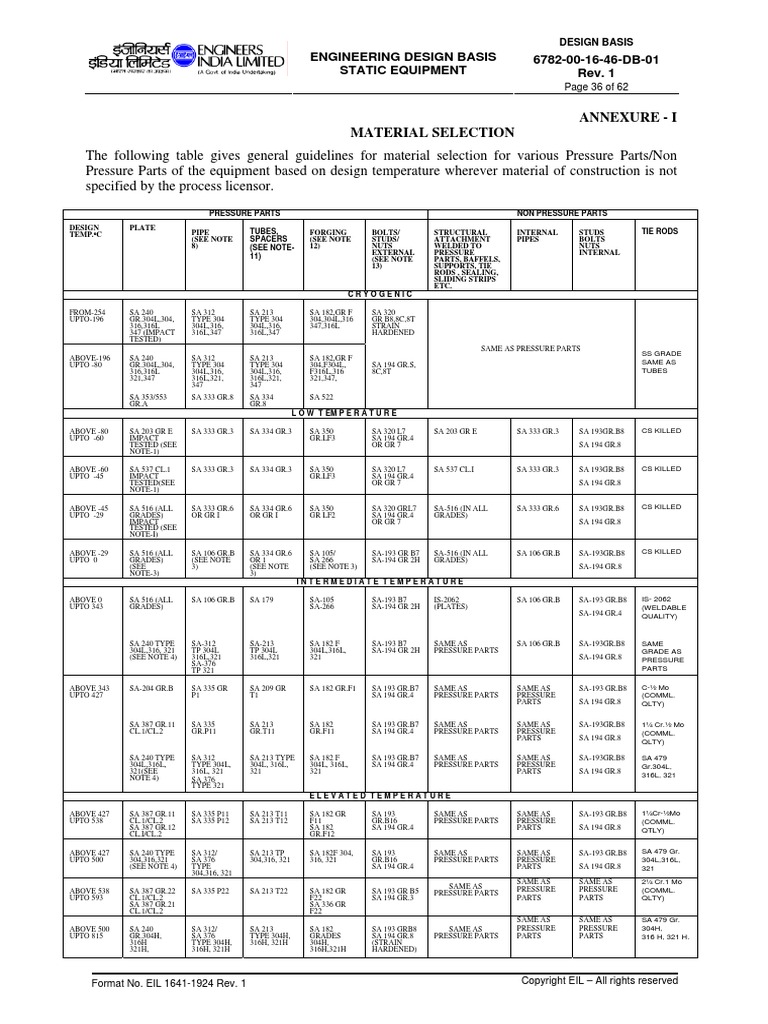 EIL - Bolt Selection | PDF | Pipe (Fluid Conveyance) | Metals