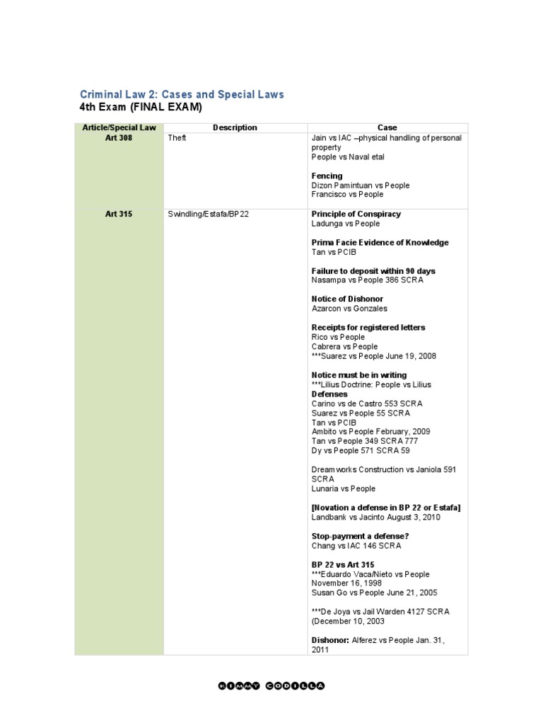 Criminal Law II Case List | PDF | Ethical Principles | Jurisprudence