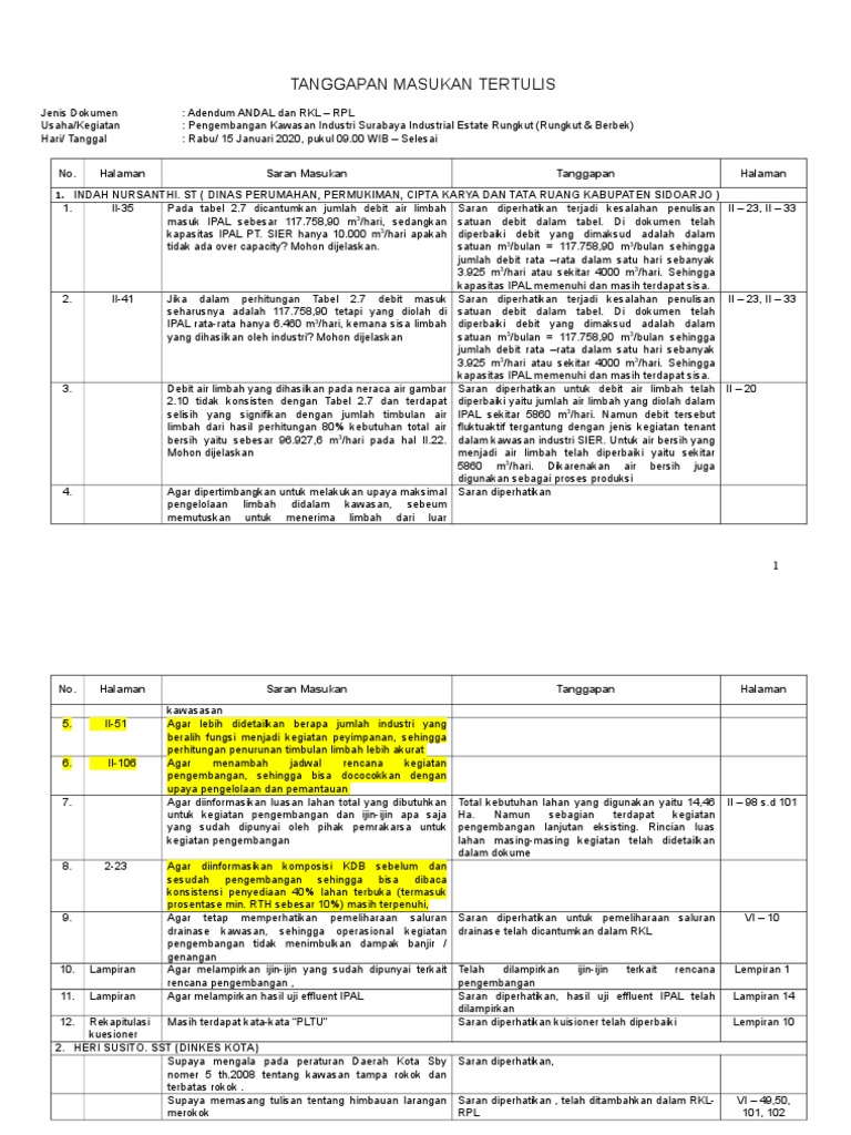 SARAN MASUKAN New 1 | PDF