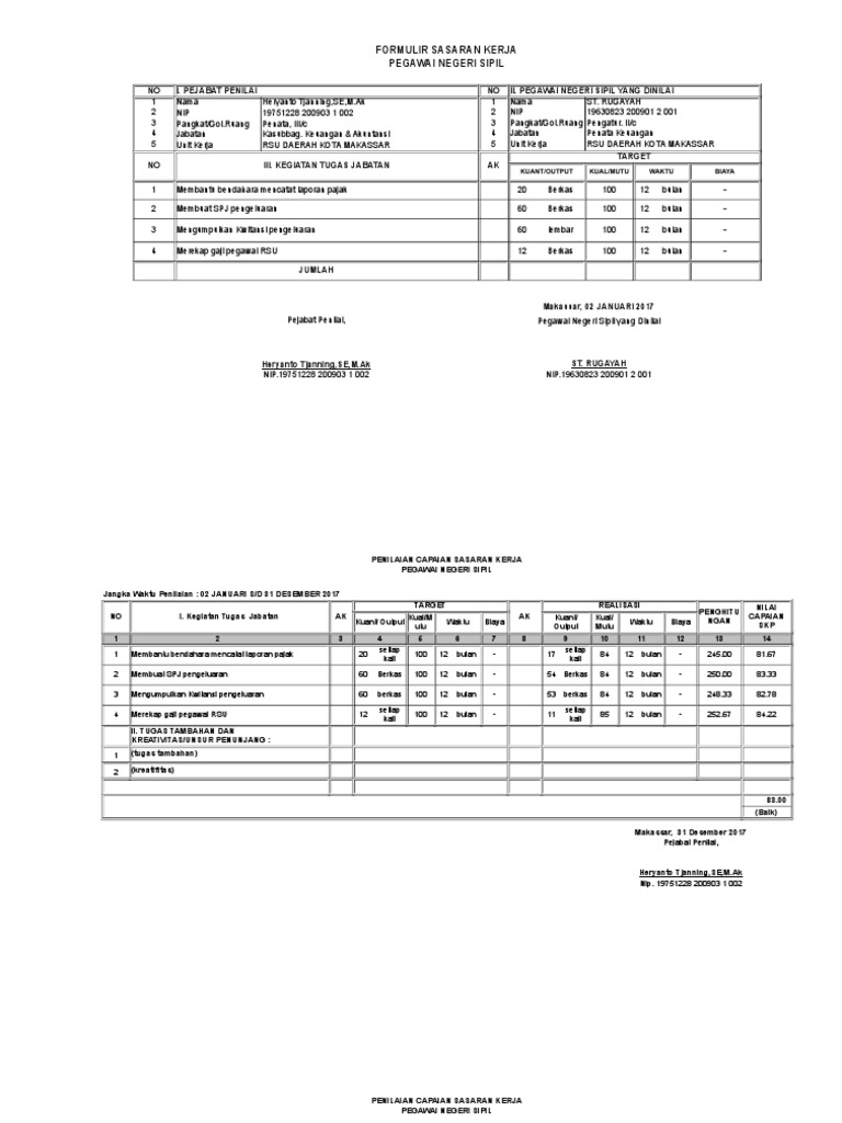 SKP Bu Rugayah | PDF