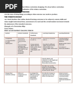 Horizontal and Vertical Curriculum Alignment | PDF | Curriculum ...