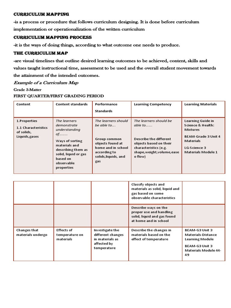 Understanding Curriculum Mapping: A Visual Representation of Learning ...