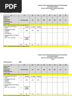 All About MPDO and Planning | PDF | Zoning | Local Government