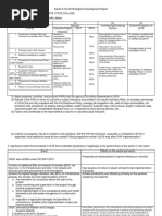 Sample RPMES FORM 1 | PDF | Business