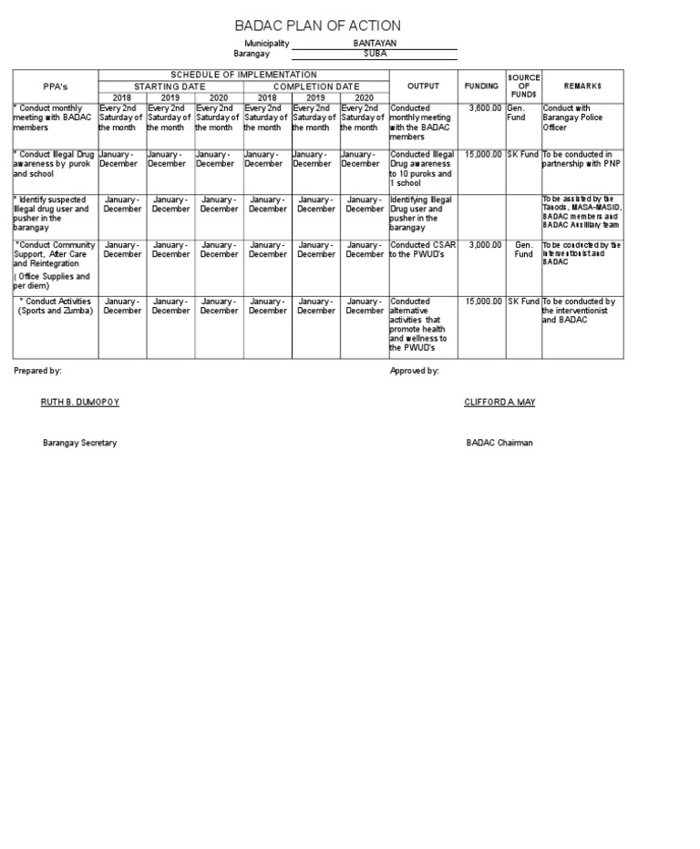 Badac Plan of Action 2019 | PDF | Social Aspects Of Psychoactive Drugs ...