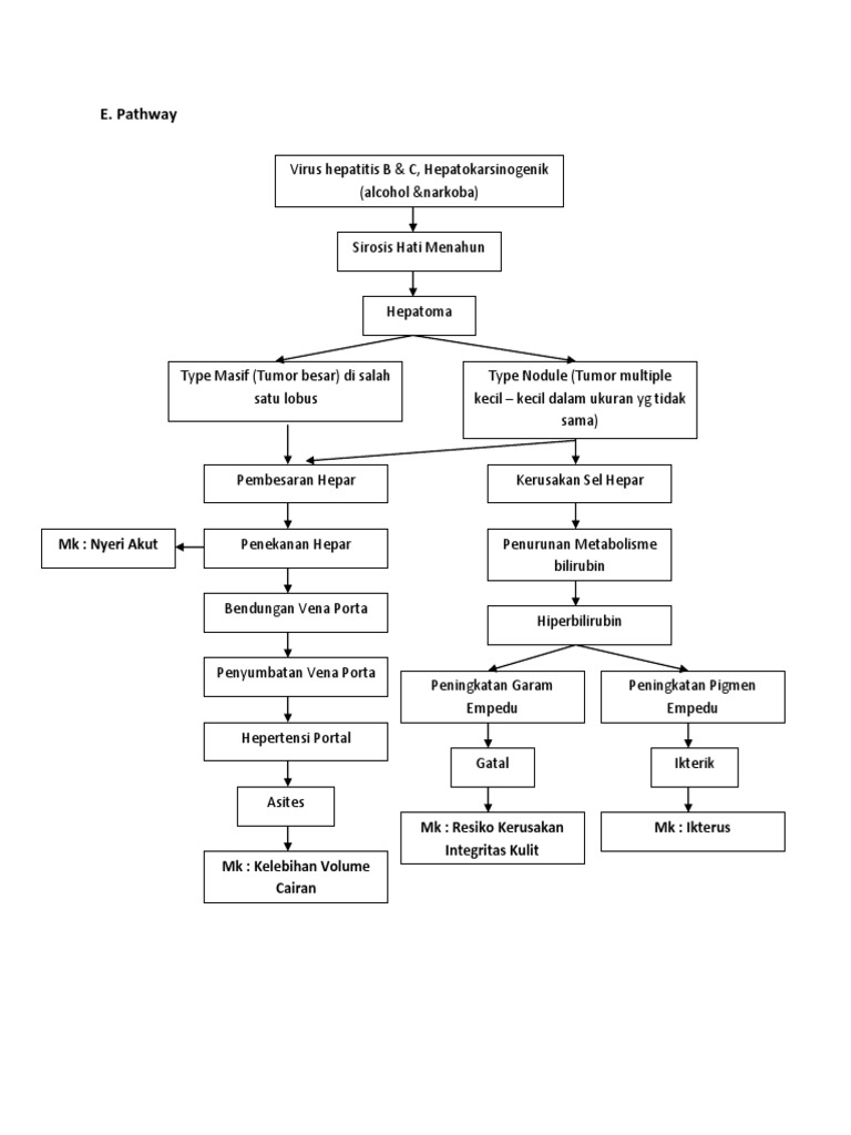 Patway Nunung 2 | PDF