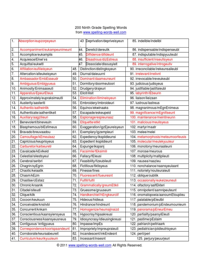 9th Grade Spelling Words Dikonversi | PDF
