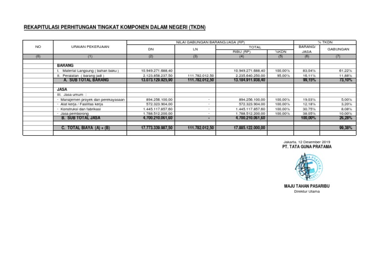 2.8. Formulir Rekapitulasi Perhitungan TKDN | PDF