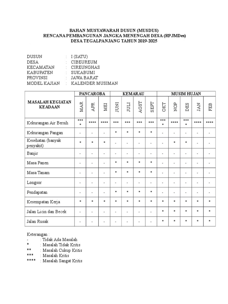 Musdus RPJMDes Desa Tegalpanjang | PDF