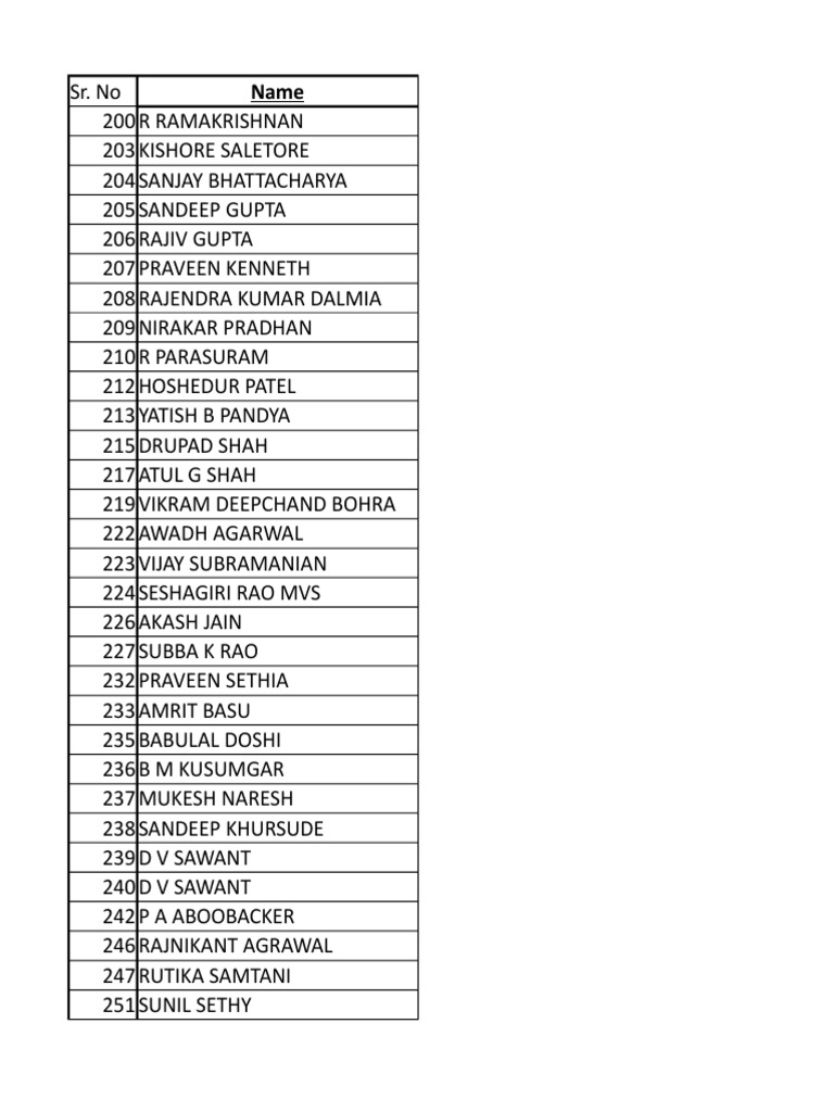 CCI 600 Points | PDF