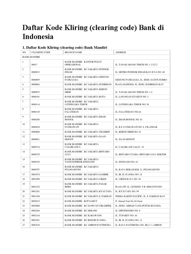 Daftar Kode Kliring Bank di Indonesia | PDF