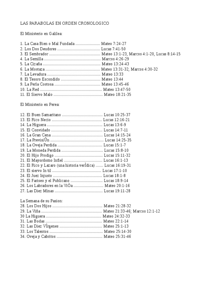 Lista de Parábolas de Jesús | PDF | Parábolas de Jesús | Griego griego