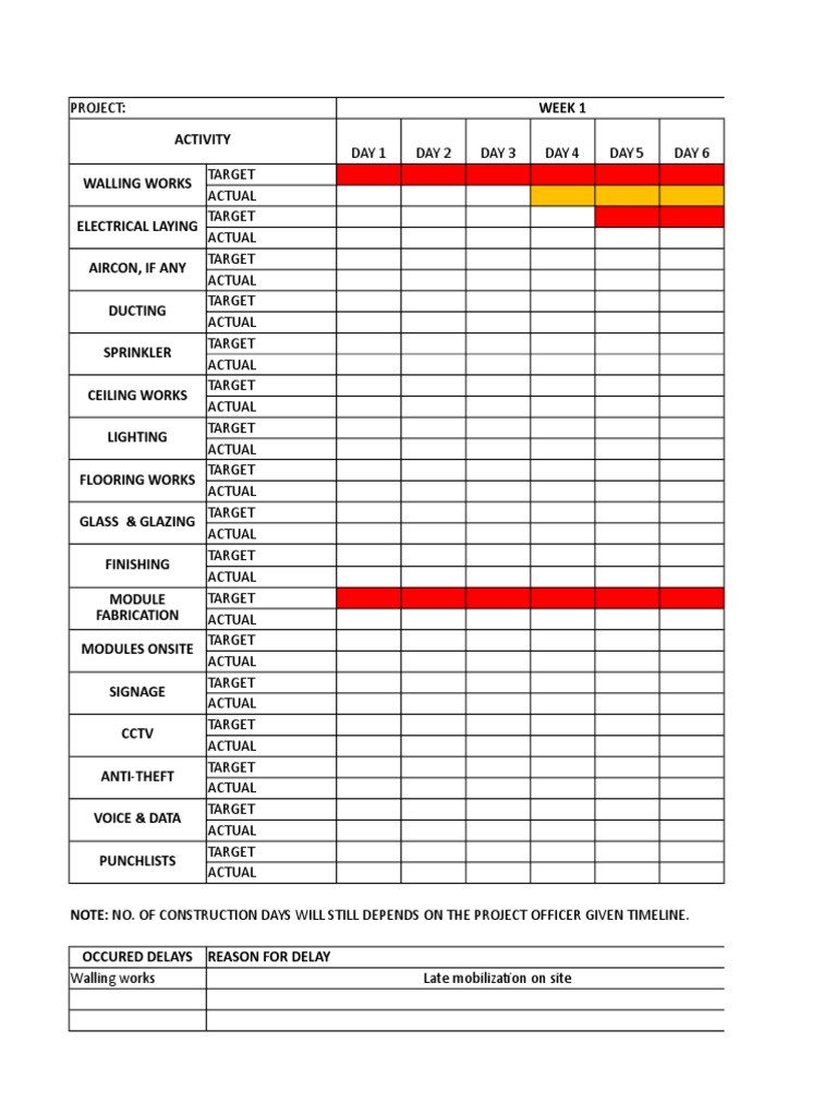 Construction Bar Chart | PDF | Building Engineering | Nature