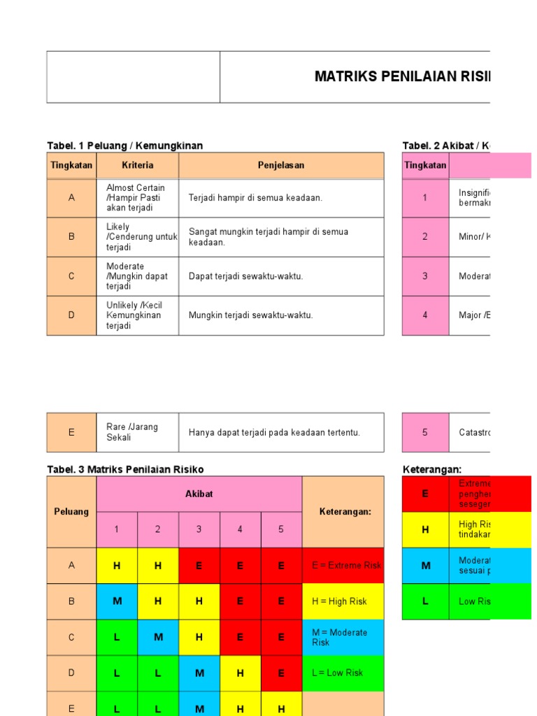 Contoh Formulir HIRADC | PDF