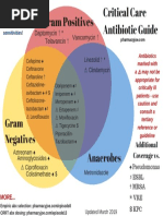 Antibiotic Spectrum Guide 2024 | PDF