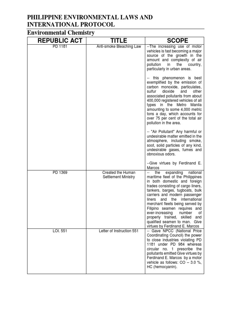 Philippine Environmental Laws Guide | PDF | Waste Management ...
