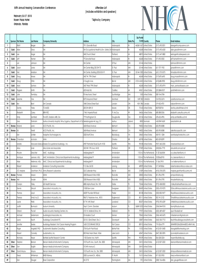 2010 Conference, Attendee List - FINAL - CO | PDF | Medical And Health ...
