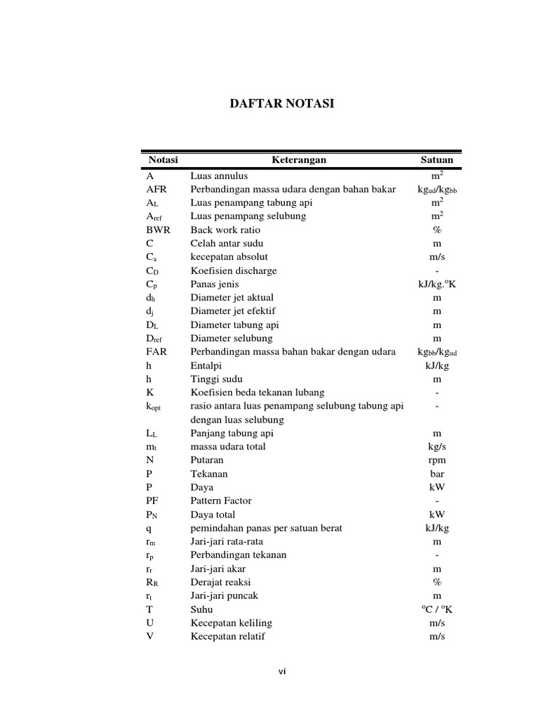 DAFTAR NOTASI (Cek) | PDF