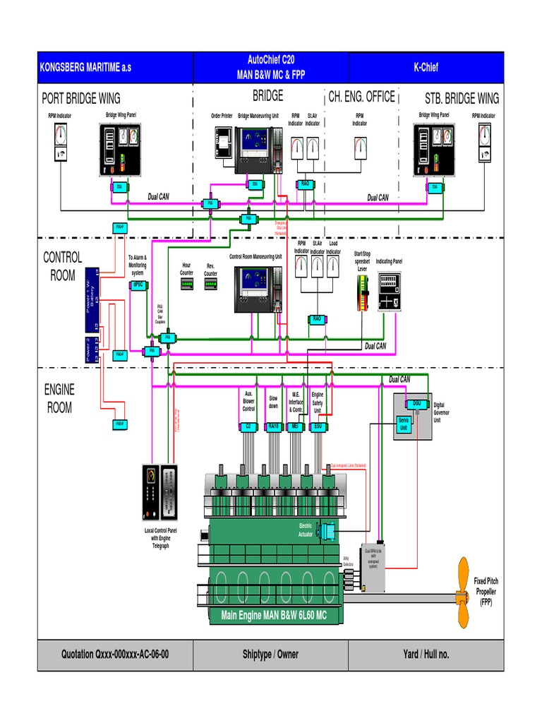 AutoChief C20 FPP System Overview | PDF | Mechanical Engineering ...