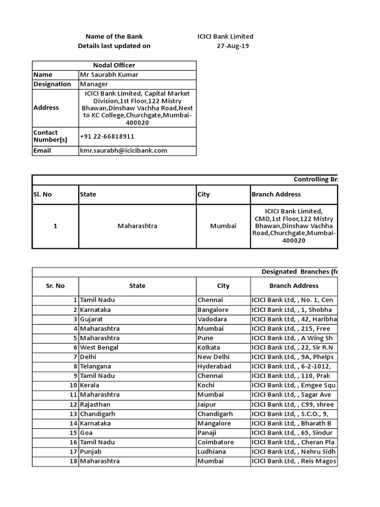 HGFB | PDF | Tamil Nadu | Gujarat
