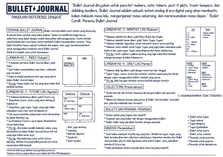 Indonesian Bullet Journal Reference Guide | PDF