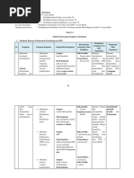 Contoh Learning Journal Peserta Didik | PDF