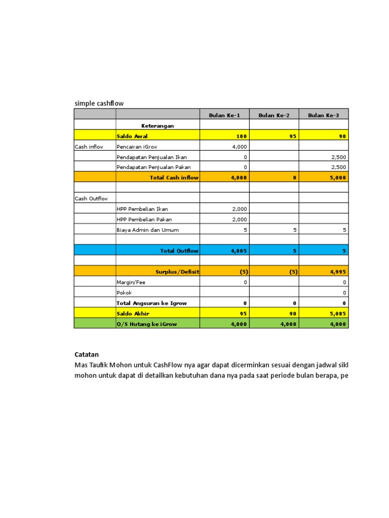 Contoh Simple Cashflow | PDF