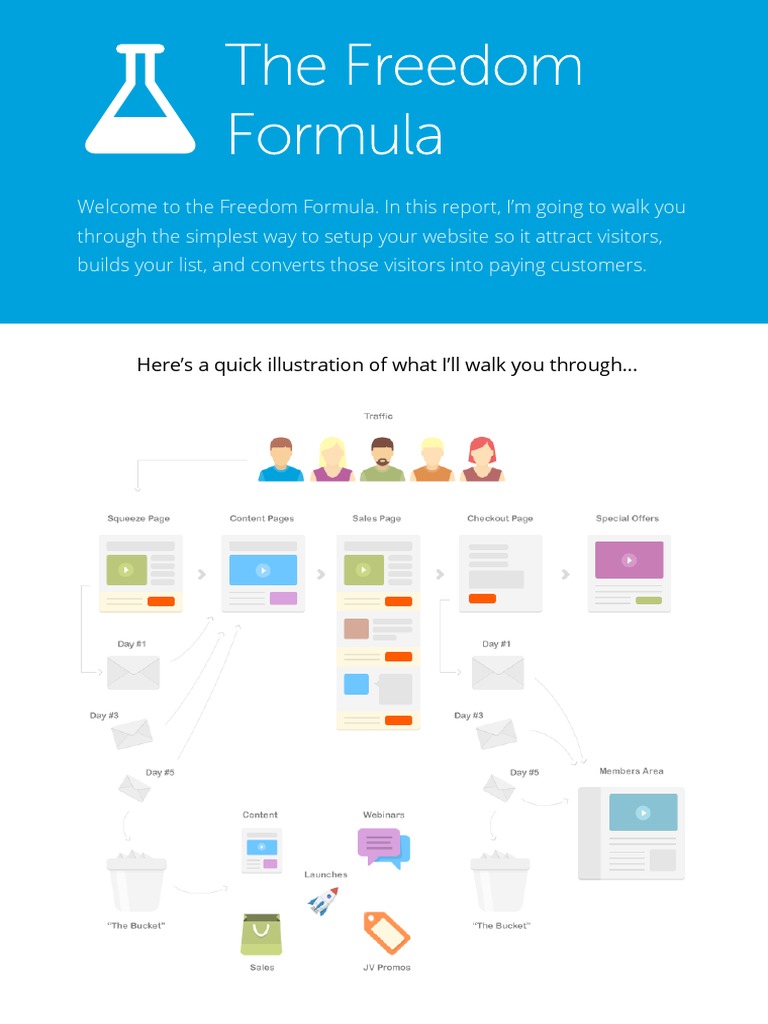 The Freedom Formula PDF | PDF | Blog | Advertising